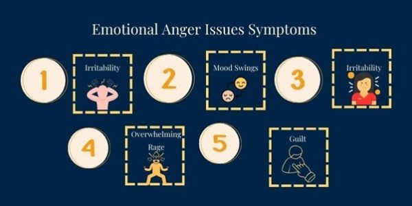 Anger Issues: Causes, Symptoms, Types and Coping Strategies