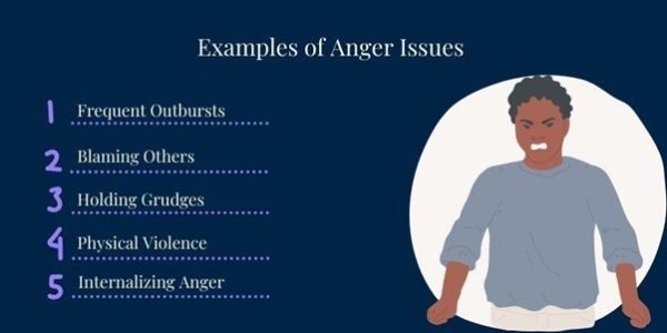 Anger Issues: Causes, Symptoms, Types and Coping Strategies