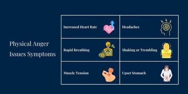 Anger Issues: Causes, Symptoms, Types and Coping Strategies