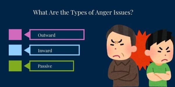 Anger Issues: Causes, Symptoms, Types and Coping Strategies