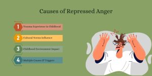 How to Deal with Repressed Anger | Signs, Causes, Symptoms