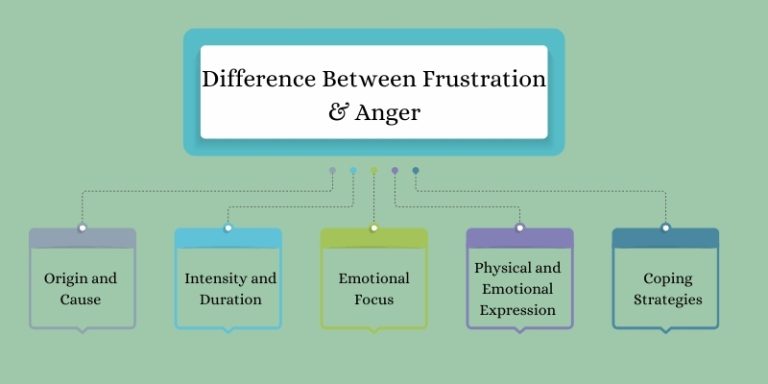 Anger vs Frustration | What's the Difference