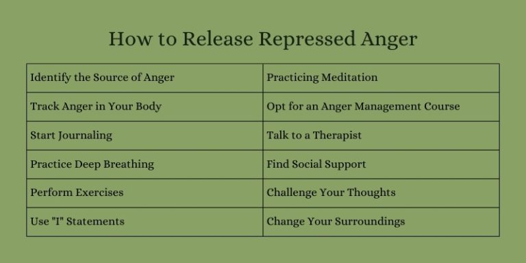 How to Deal with Repressed Anger | Signs, Causes, Symptoms