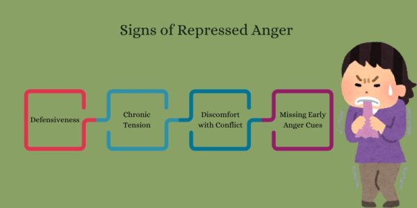 How to Deal with Repressed Anger | Signs, Causes, Symptoms