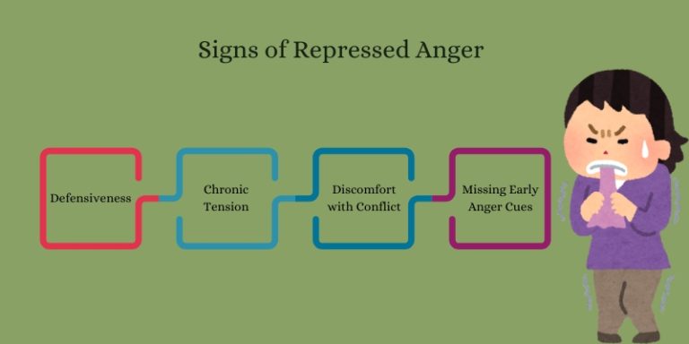 How to Deal with Repressed Anger | Signs, Causes, Symptoms