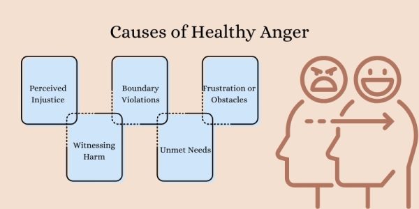Healthy And Unhealthy Anger : Toxic Anger vs. Healthy Anger: What’s the ...