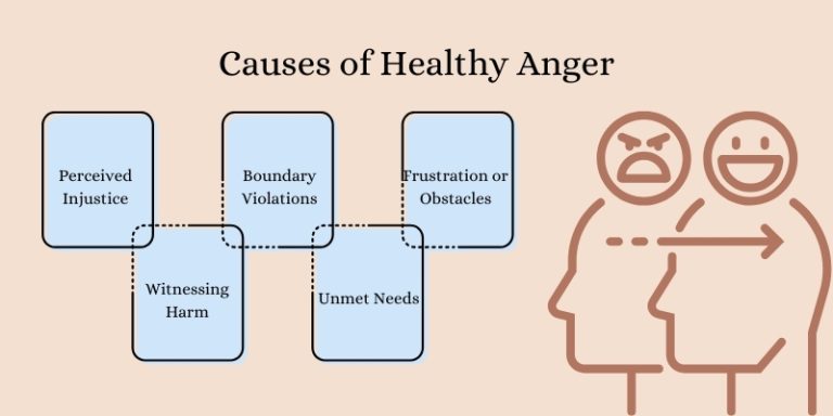 Key Differences Between Healthy Anger vs Unhealthy Anger
