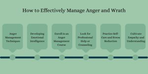 Wrath vs Anger: Clear Differences You Need to Know