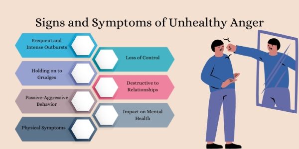 Key Differences Between Healthy Anger vs Unhealthy Anger