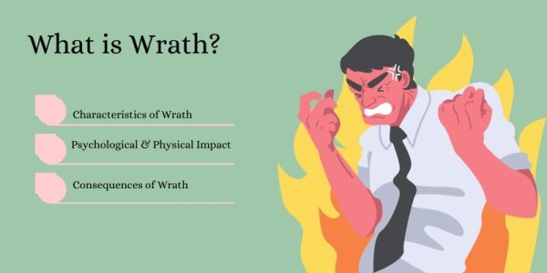Wrath vs Anger: Clear Differences You Need to Know